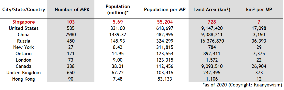 We Don't Need So Many Ministers Since Our Population Is Shrinking ...