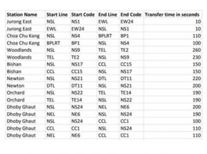 Singaporean Creates New MRT Map With Transfer Timings - KUANYEWISM